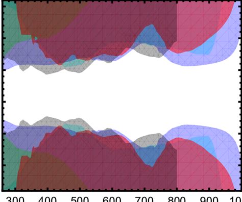 Current Limits In Top Quark Yukawa Coupling In Zee Model Iñ Y T − M H Download Scientific