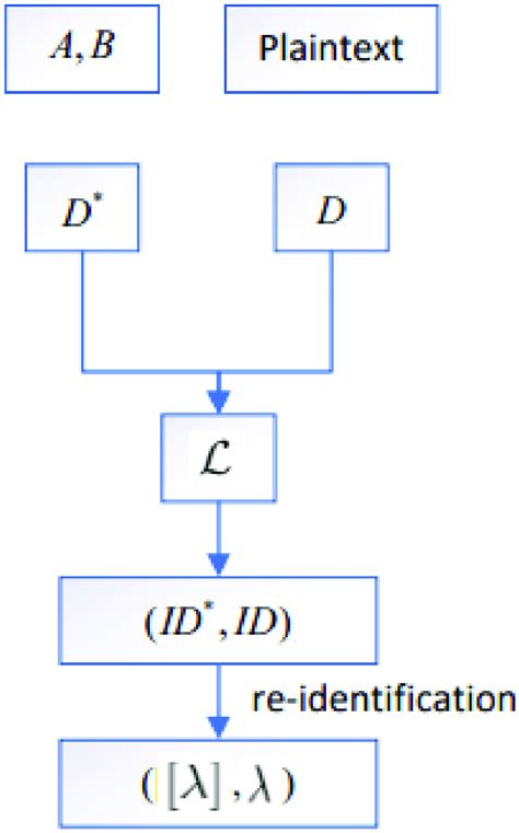 graph matching attack description download scientific diagram