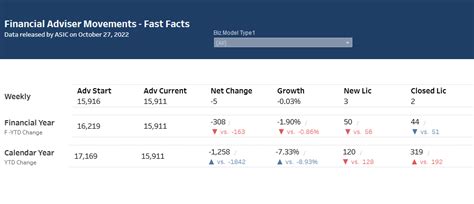Latest Adviser Numbers Riskinfo News