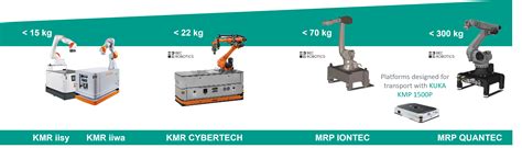 Mobile Manipulator And High Payload Amr Bec Robotics Kuka