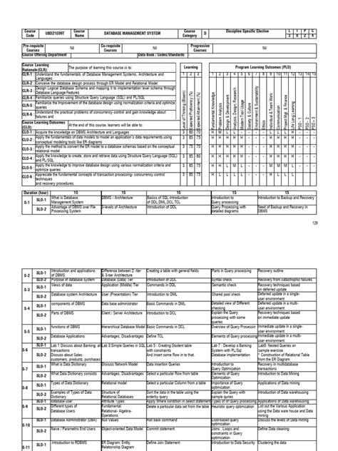 data base management systems pdf databases relational database