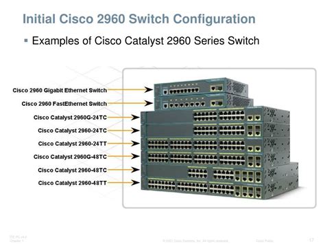 Ppt Configuring Network Devices Powerpoint Presentation Free Download Id 5689004