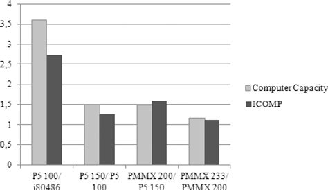 Figure 1 From An Analytic Method For Estimating The Computation