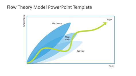 Flow Theory Powerpoint Template Slidemodel