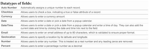 fields in salesforce