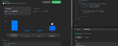 Siva Guru K On Linkedin 100daysofcode Dsa Codingchallenge Datastructures Algorithms