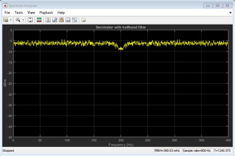 Design Of Decimators And Interpolators Matlab And Simulink