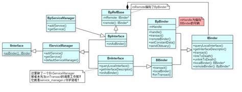 android binder 机制 earth guardian