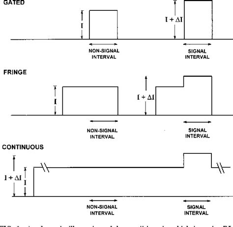 Figure 1 From Intensity Discrimination And Increment Detection In