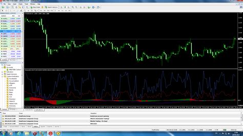 How To Scale Down An Indicator Indices Mql4 And Metatrader 4 Mql4 Programming Forum