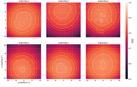 Figure 1 From Investigation Of Biases In Convolutional Neural Networks For Semantic Segmentation