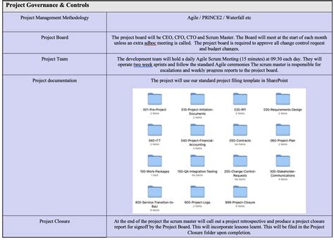 Top Project Initiation Document Pid Template Free Download And Guide 2023