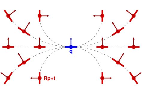 A Symmetric Objective Function For Icp