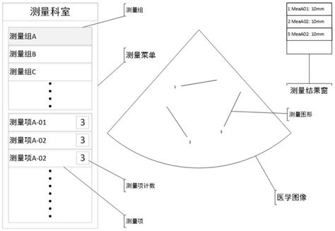 A Measurement Data Display Method Device Equipment And Medium