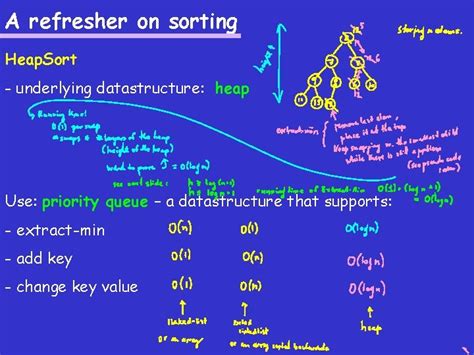 a refresher on sorting heap sort a refresher