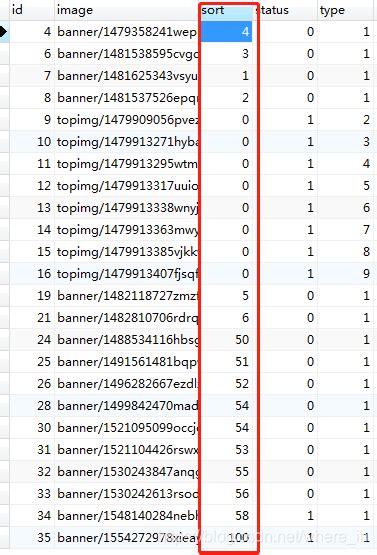 Mysql 排序时如何把0放最后 其它按照从小到大排序order 将0放到最后 Csdn博客