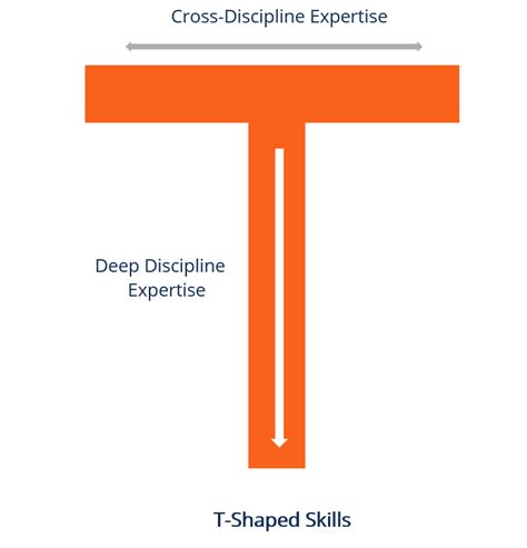 Fine Tuning Your Xgboost Model With Key Hyperparameters By Srishti