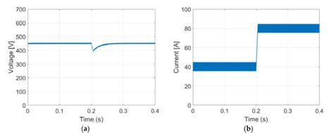 a output voltage b output current of the current source rectifier