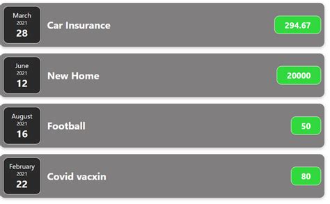 Components và Props trong ReactJS