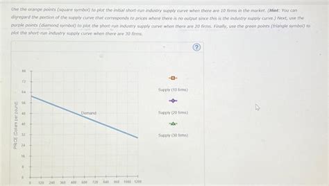 solved use the orange points square symbol to plot the