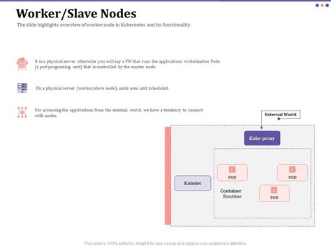 Worker Slave Nodes Runtime Ppt Powerpoint Presentation Gallery Inspiration Presentation