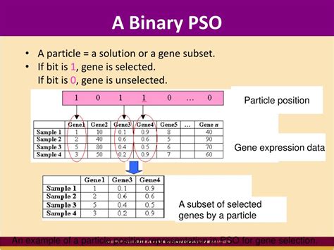 ppt binary particle swarm optimization pso powerpoint presentation
