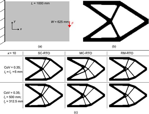 A Design Domain Of Cantilever Beam In Gray With Downward Loading At The Download Scientific