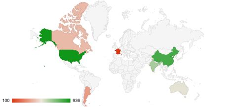 What Is Data Visualization DBSync Integration Platform