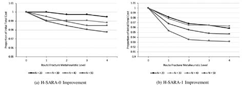 Integrated Vehicle Routing And Monte Carlo Scheduling Approach For The Home Service Assignment