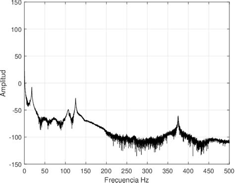 Figure 4 From Control System For Vibration Attenuation In A Flexible
