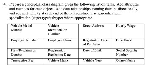 Prepare A Conceptual Class Diagram Given The Following List Of Items Add Attributes And