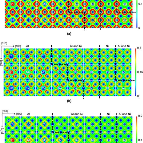 A Atomic Radii Of 3d 4d And 5d Series Transition X Elements