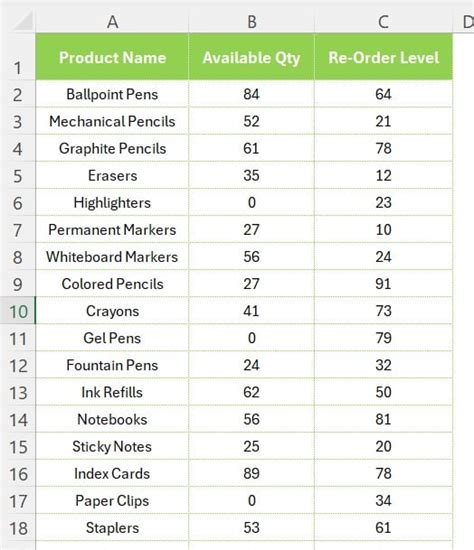 Quick Inventory Check In Excel Pk An Excel Expert
