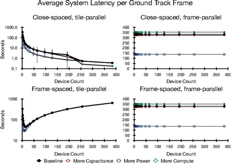 Figure From Orbital Edge Computing Nanosatellite Constellations As A New Class Of Computer