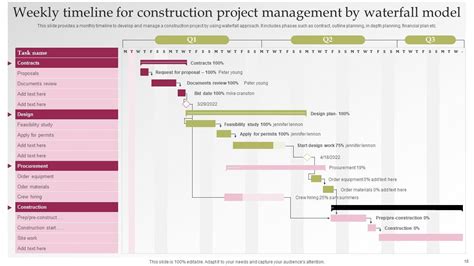 Waterfall Project Management Approach In Software Development Complete