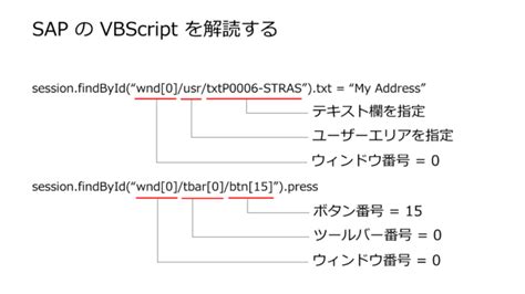SAP と Excel の操作を自動化して業務を効率化する方法 Yomi Kaki Excel