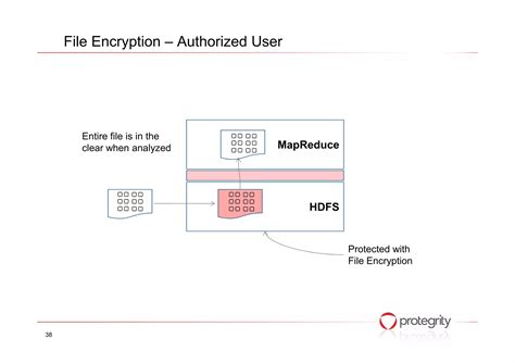 Five Steps To Secure Big Data Ppt