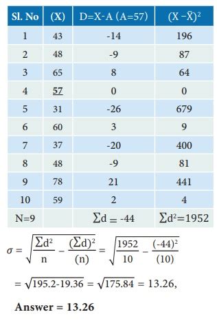 Standard Deviation σ Statistical Methods and Econometrics