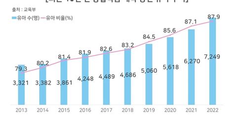 유아특수교육 ②함께 사는 법 배운다지만통합교육 갈 길 멀다