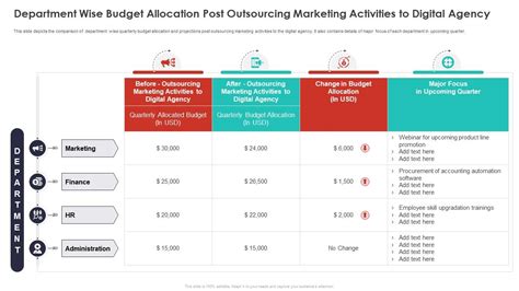 Quarterly Budget Analysis Of Business Organization Department Wise Budget Allocation Post
