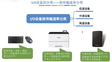 操作系统学习笔记 第六章：设备管理（王道考研）设计并实现设备管理。具体要求如下 1、设备管理的数据结构参考下图图中所有 标 Csdn博客