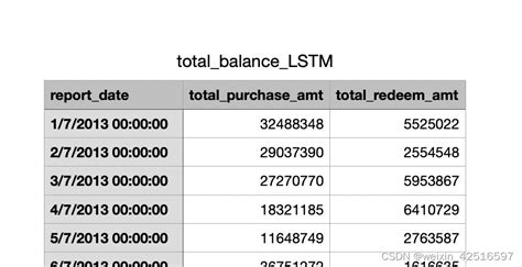 【学习笔记】 使用lstm算法实现余额宝资金流入流出预测资金流入流出预测模型 Csdn博客