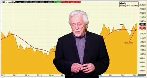 Core Pce Inflation Still Running Hot Which Supports The Dollar Goldseek