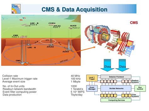 Ppt A Tcpip Transport Layer For The Daq Of The Cms Experiment