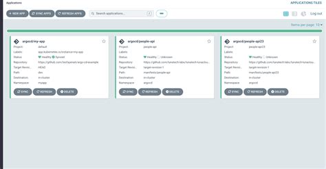 An Intro To Argo Cd