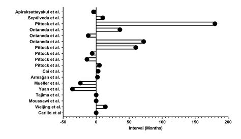 Bahadar Srichawla D O M S Bahadar Srichawla