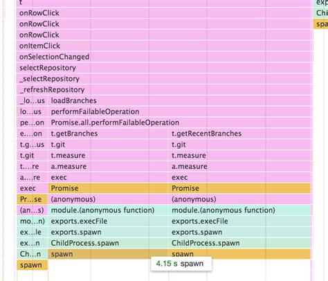 Overall Very Slow Response Of Github Desktop Gui Issue Desktop Desktop Github