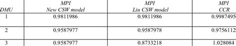 MPI With Different Methods Download Table