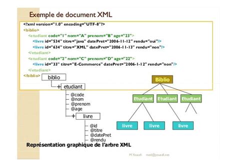 Exemple Facture Xml