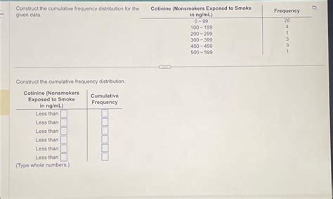 solved construct the cumulative frequency distribution for